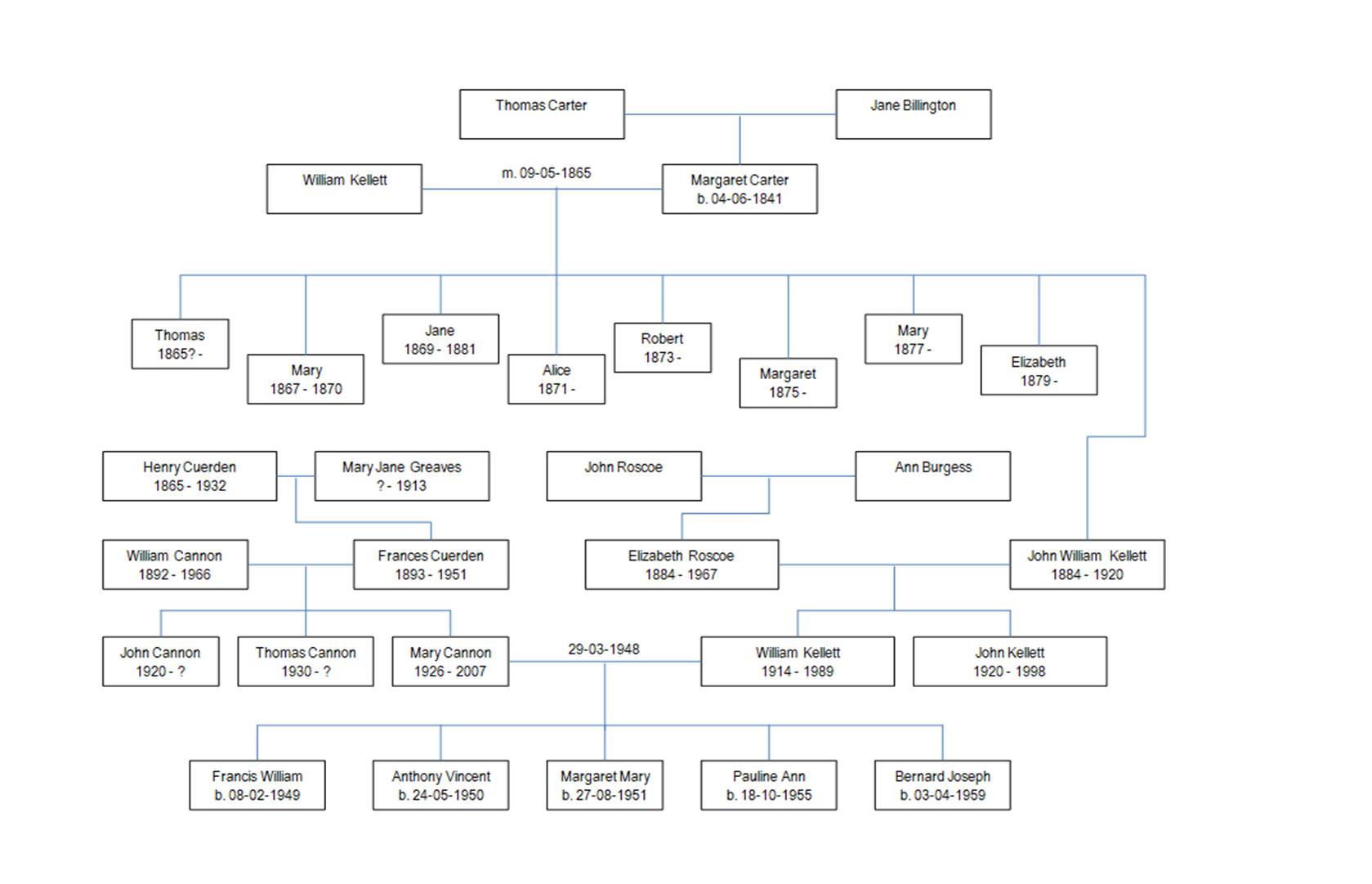 1. Early Years - Bernard Kellett