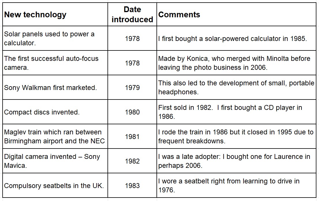 16. Technology changes over the decades - Bernard Kellett